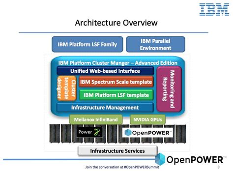 Video HPC Solution Stack On OpenPOWER High Performance Computing News Analysis InsideHPC