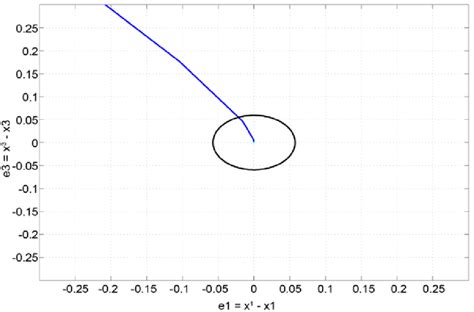 the attractive ellipsoid in the plain 1 3 e e download