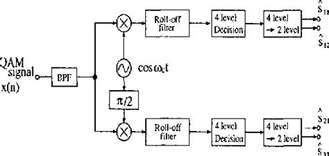 Figure 2 From A Neural Demodulator For Quadrature Amplitude Modulation