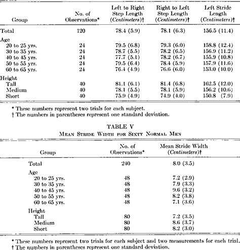 Figure 11 From Walking Patterns Of Normal Men Semantic Scholar