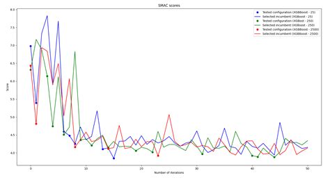 tuning xgboost with xgboost writing your own hyper parameters