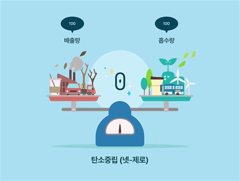 탄소중립net Zero 전략