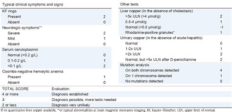 Table 1 From Easl Clinical Practice Guidelines Wilsons Disease Semantic Scholar