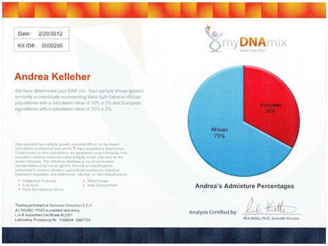my dna admixture results are in