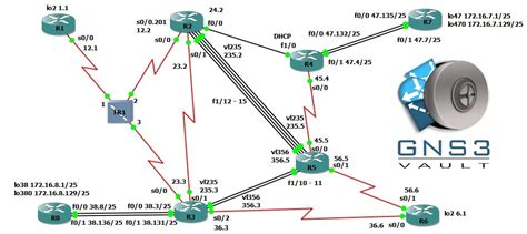 Ccie Practice Lab 2
