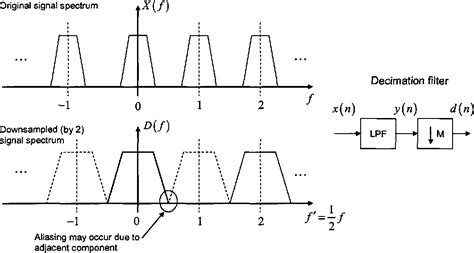 Figure 1 1 From Design And Fpga Implementation Of A Siso And A Mimo