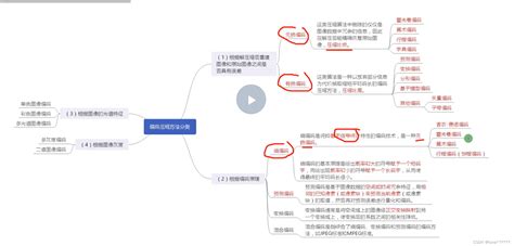 【软考中级】多媒体应用设计师复习笔记第七章软考 多媒体应用设计师 Csdn博客