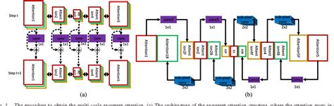 Figure 4 From Traffic Sign Detection Using A Multi Scale Recurrent Attention Network Semantic