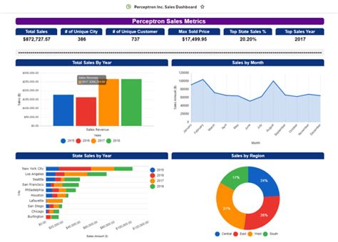 Create Interactive Smartsheet Dashboard By Saifintermba Fiverr