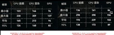 Msi Releases Amd Agesa Beta Bios Firmware For Its Entire X B A Motherboard Lineup