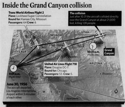 June 30 1956 Mid Air Collision Over The Grand Canyon The Official