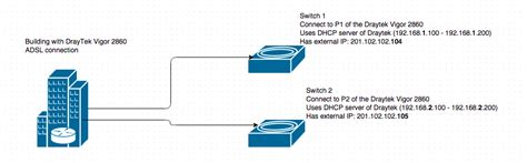 Networking Draytek Vigor Multiple External IP Addresses Server Fault