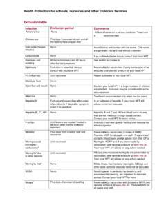 Health Protection For Schools Exclusion Table GOV UK Health