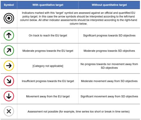 SDG 2 Zero Hunger Statistics Explained Eurostat