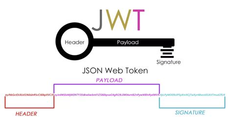 What Is Jwtjson Web Token And How To Implement Jwt Auth In Aspnet Images Images And Photos Finder