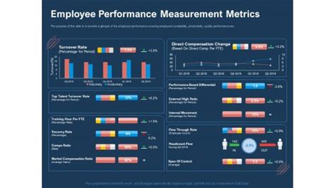 Measure Automation Performance Powerpoint Templates Slides And Graphics