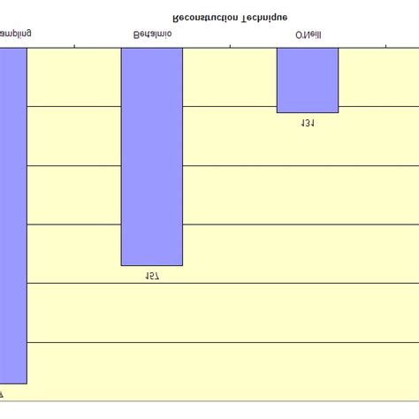 Gene Spot Curves Absolute Medians For Genes Over Typical Slide A