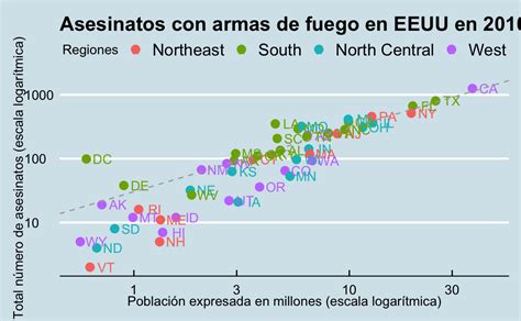 Capítulo 3 Ggplot Y Dplyr Data Science Con R