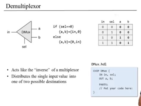 nand2tetris 課程筆記