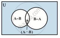 Practical Problems On Union And Intersection Of Two Sets Shaalaa