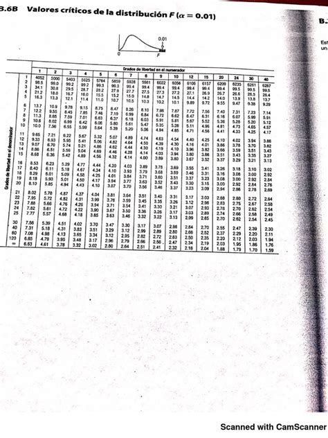 Distribución F 001 Pdf