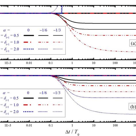 Variation Of Spectral Radius With Download Scientific Diagram