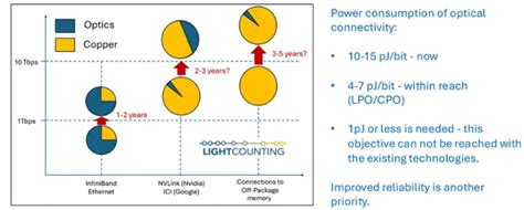 Lightcounting Predicts Explosive Growth For Ocs And Optical Modules