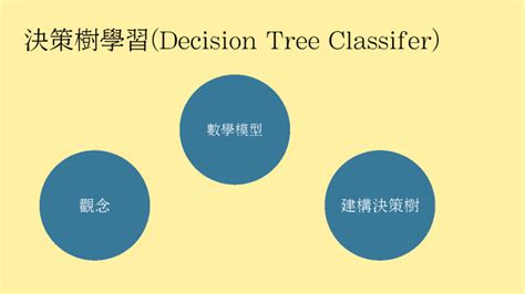 Decision Tree Classifer By 林鈺鈞 On Prezi
