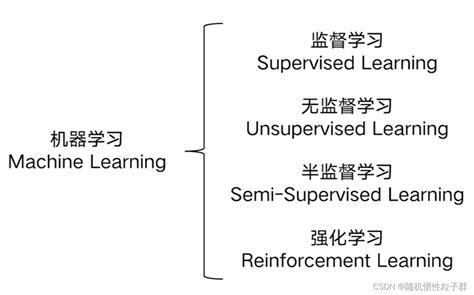 强化学习：mujoco机器人强化学习仿真入门（1）mujoco仿真 Csdn博客