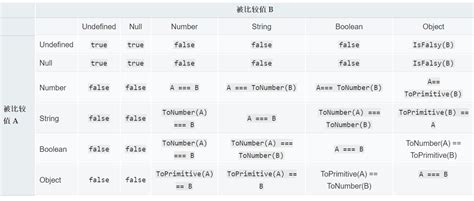 js中相等与不等 kanaliya 博客园
