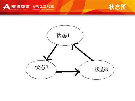 《红绿灯编程实现》ppt课件