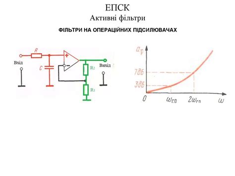 Електронні процеси в схемних колах мікро та наноелектроніки Електричні фільтри презентация