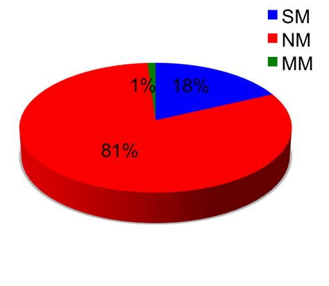 Mutationmapper
