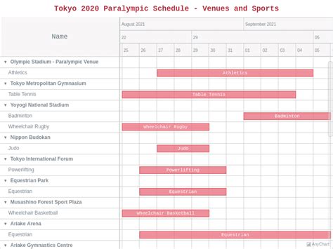 Gantt Charts With Light Blue Theme AnyGantt Gallery