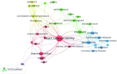 Keywords Co Occurrence Network Of Ecg In Building Construction Download Scientific Diagram