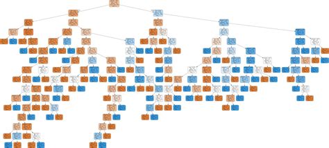 decision tree implementation in python with example