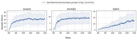 proximal policy gradient ppo cleanrl