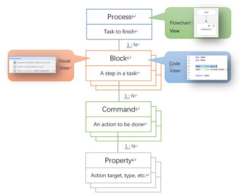 Basic Concepts Rpa Developer Guide Rpa Developer Guide