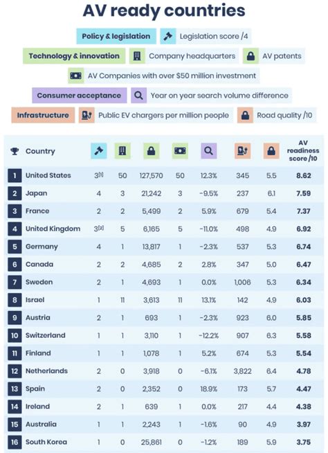 美·中 뛰는데 韓은 걸음마자율주행차 기술 어디까지 왔나 Zdnet Korea