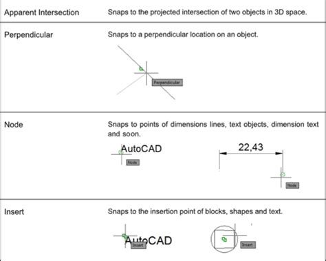 Autocad Using Object Snaps Learn