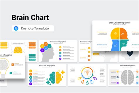 Brain Chart Keynote Template Nulivo Market