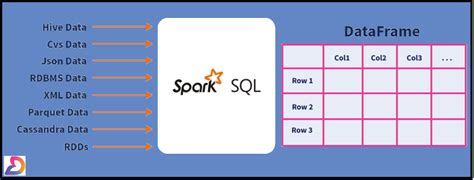 Top 30 Latest Pyspark Interview Questions For Freshers Of 2023
