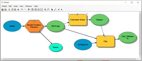 Arcgis Desktop Clipping Series Of Buffer Zone Polygons Using Series