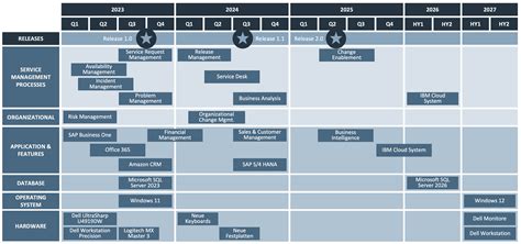Mit Service Roadmap Zum IT System Der Zukunft Qudits AG