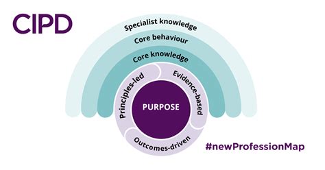 Cipd Today Well Be Sharing Our Newprofessionmap For The First Time With Thousands Of People