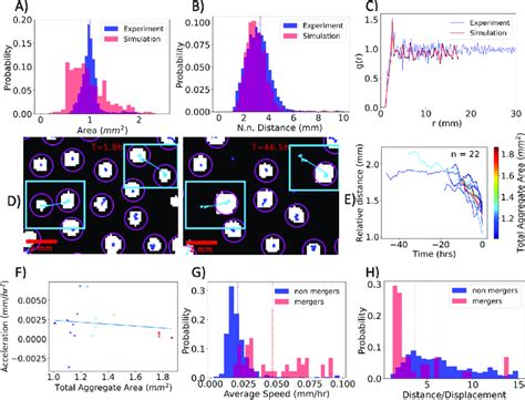 Computational Model Spatial Structure And Merging A D Spatial