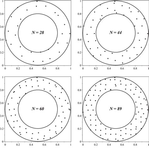 Node Distribution For Example 52 Download Scientific Diagram