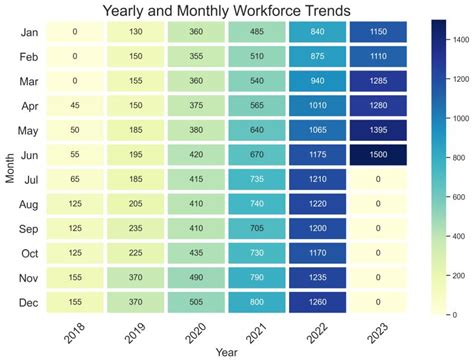ghafar shah on linkedin preppindata python seaborn preppindata