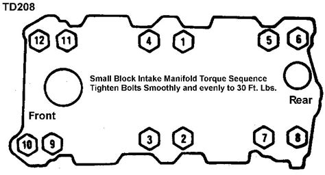 Torque Specs And Bolt Patterns For Small Block Engines OFF