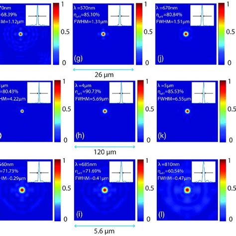 Pdf Imaging With Flat Optics Metalenses Or Diffractive Lenses